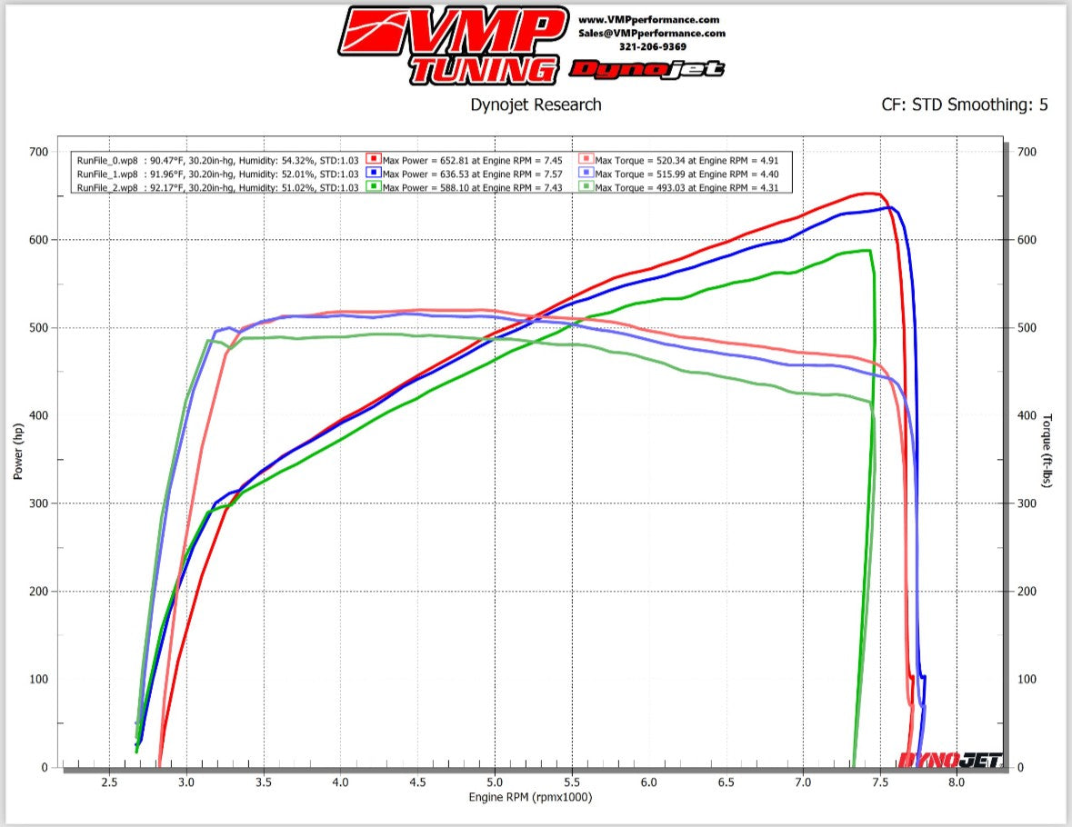 21+ F150 Predator Swap Adapters – SP Machining Company